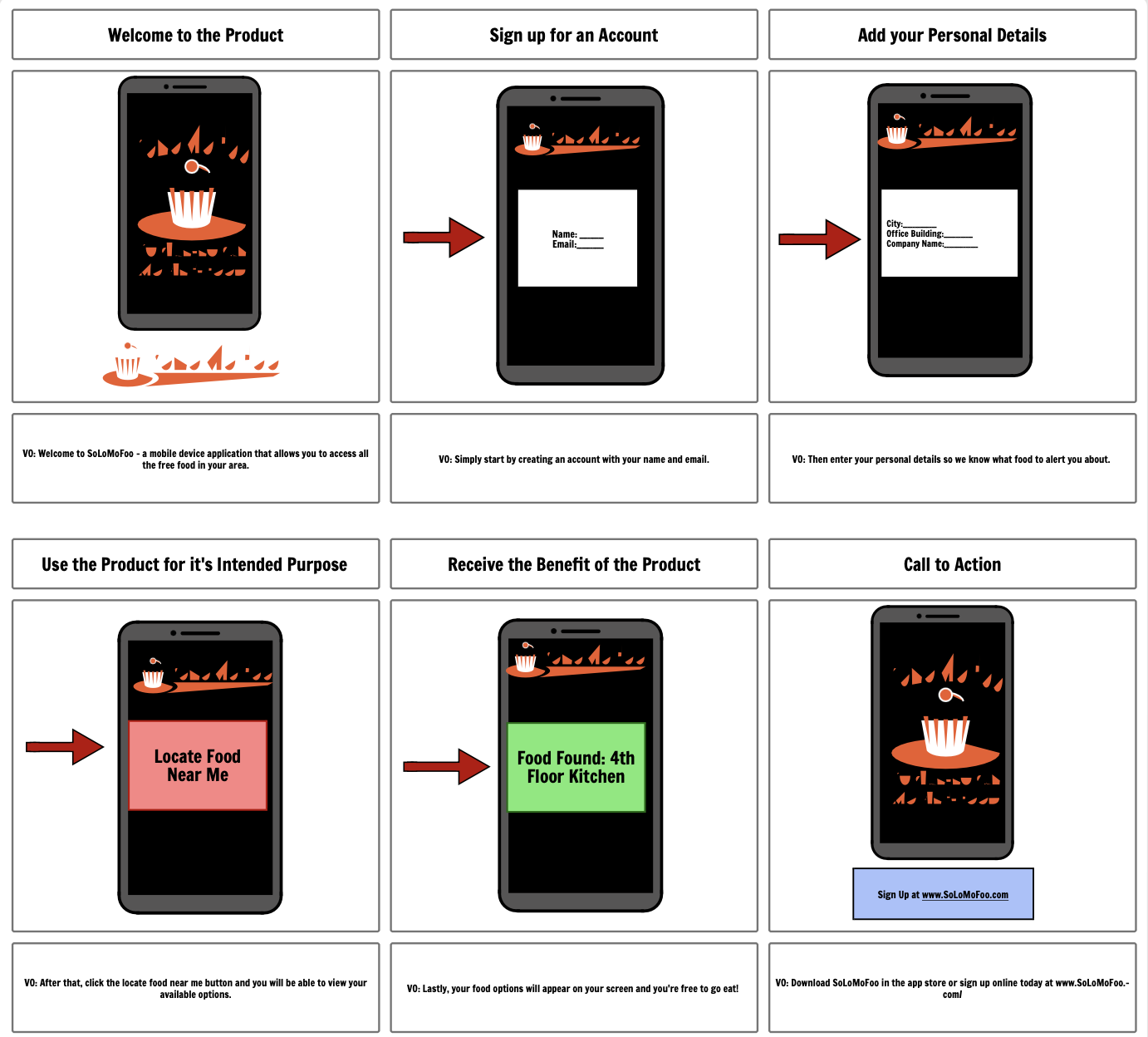 how-to-create-a-ux-storyboard-for-your-site